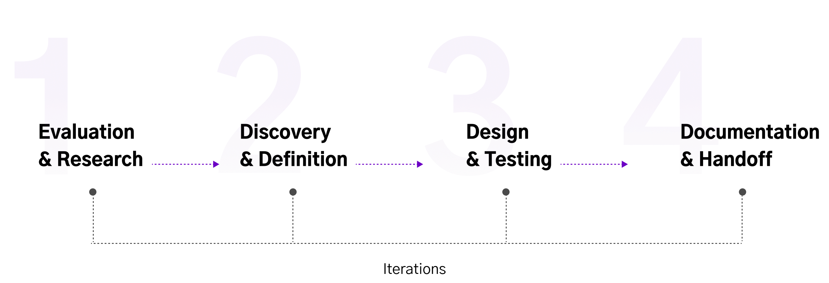 Building a Multidisciplinary Design Team, the Heady Way